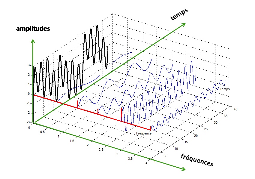 Signal treatment - dB Vib Consulting