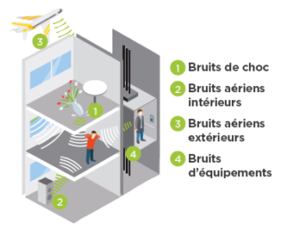 Acoustique du bâtiment - dB Vib Consulting