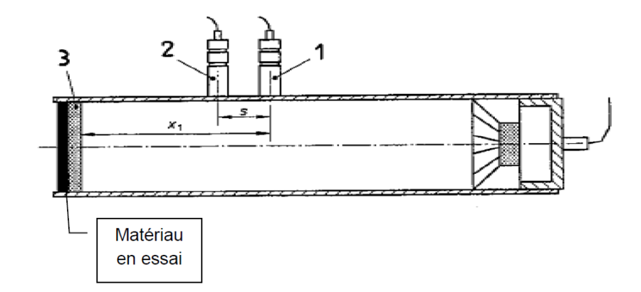 Contribution à l’élaboration de vos produits et solutions acoustiques ...